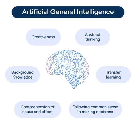 artificial general intelligence 2025 review elane harriet
