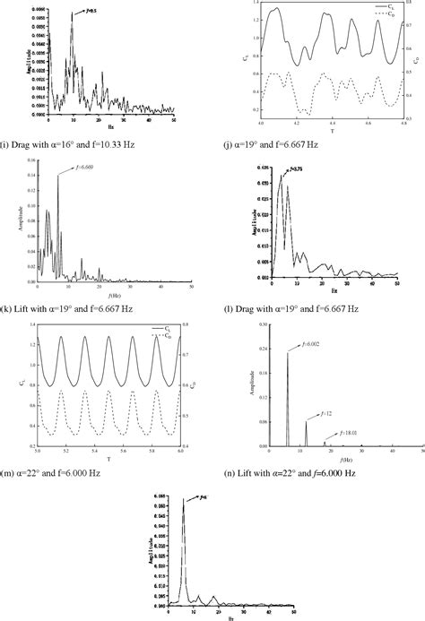 Figure 1 From Effect Of Synthetic Jet On Naca0012 Airfoil Vortex Structure And Aerodynamic