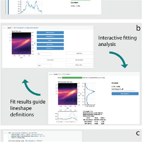Screenshots Of Selected Interactive Analysis And Data Exploration