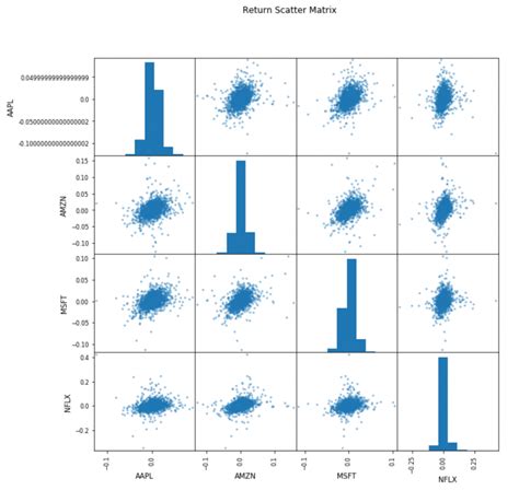 Trading Strategy Analysis Using Python And The Ffn Package Part 2