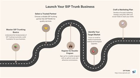 How To Start A SIP Trunk Business In Less Than An Hour SIPTRUNK
