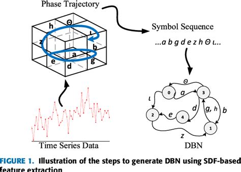 Figure 1 From A Deep And Scalable Unsupervised Machine Learning System For Cyber Attack