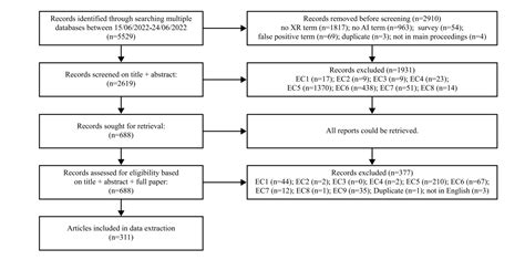 논문 리뷰 When Xr And Ai Meet A Scoping Review On Extended Reality And Artificial Intelligence
