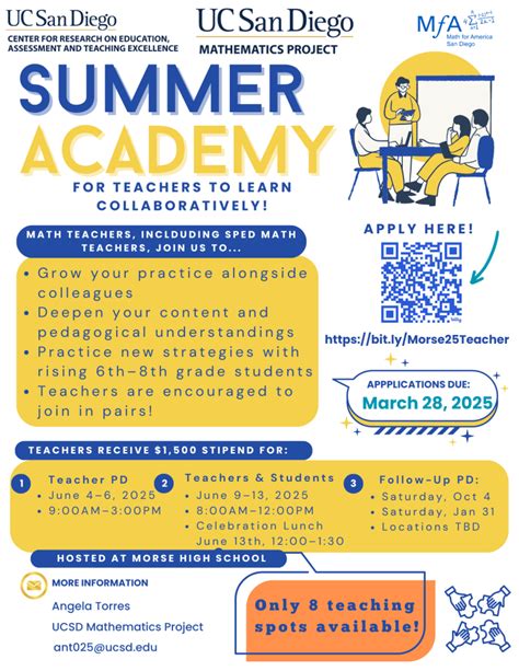 Summer Academy 2025 At Morse High School Uc San Diego Mathematics Project