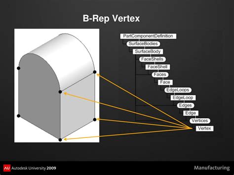 Ppt Introduction To Autodesk® Inventor® Api And Assemblies Powerpoint