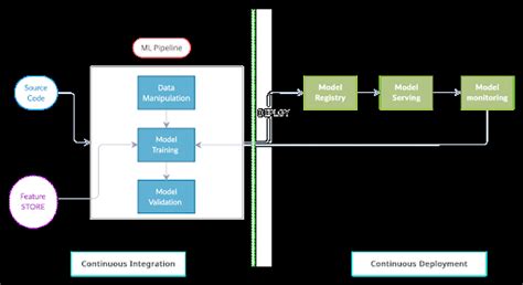 mlops end to end solution with open source tools deepchecks