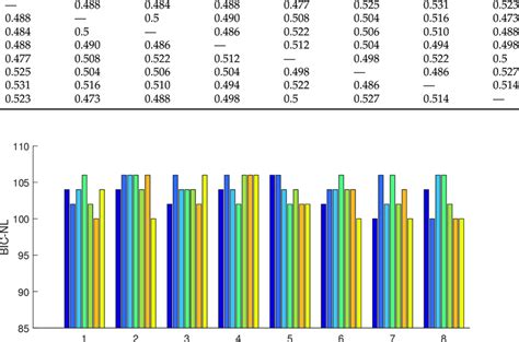 Dependence Matrix With Entries D Ij Download Scientific Diagram