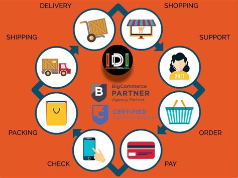 Your Bigcommerce Store Developed And Designed Upwork