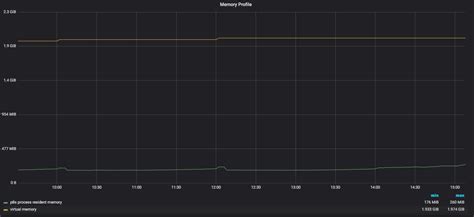 Mmap Cannot Allocate Memory · Issue 4392 · Prometheusprometheus · Github