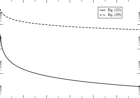 Error over the spectrum defined as Σ E exact n Download Scientific Diagram