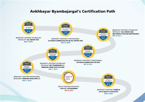 20 жилийн турш Монголын It Мэдээллийн Технологи Програм Хангамжийн салбарт ажиллахдаа би
