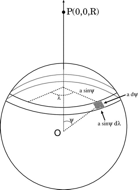 Figure 1 From Quasi‐static Thermoelastic Deformation In An Elastic Half‐space Theory And