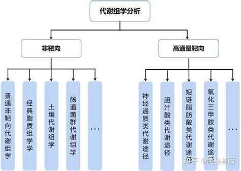 如何突破单一组学研究的局限性 知乎