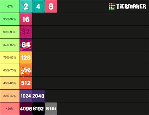 Animated 2048 Tiles Tier List Community Rankings Tiermaker