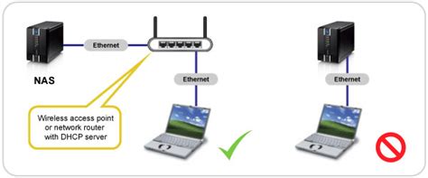 network attached storage nas akitio