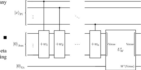 Figure 3 From Quantum Algorithms For Shapley Value Calculation Semantic Scholar