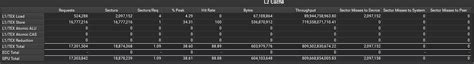 How To Understand Sectorsreq Nsight Compute Nvidia Developer Forums