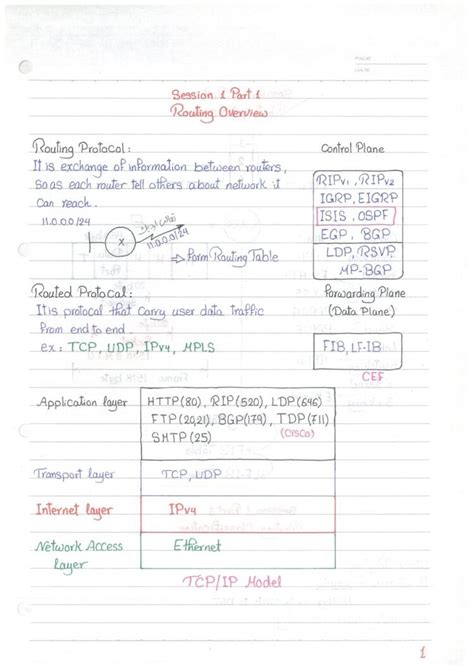 Routing Overview And Classification In Handwriting Pdf Connect 4 Techs