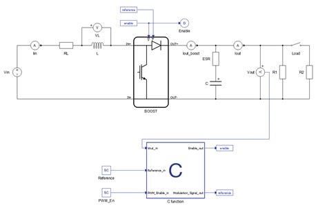Software In The Loop Approach In Rapid Control Prototyping