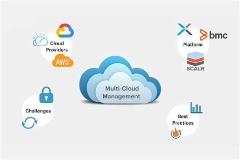 Multi Cloud And Hybrid Solutions Techmates Cloud