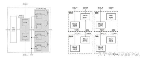 Fpga 和 Asic 之间有什么区别？ 知乎
