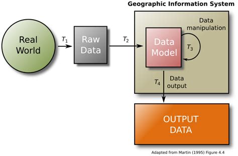 Geographic Information System Wikiwand