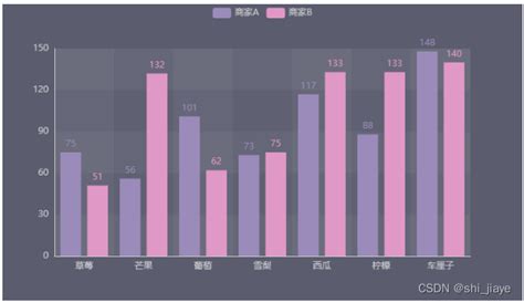 Pyecharts数据可视化（1）——配置项pyecharts 设置图例 Csdn博客