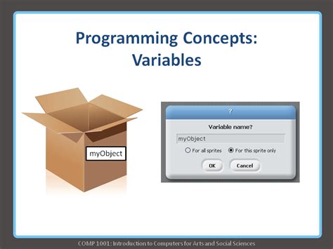 The Female Perspective Of Computer Science Programming Concepts In Scratch