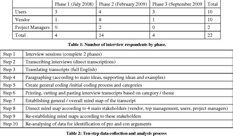 Table 1 From Computer Assisted Qualitative Data Analysis Software An