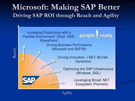 Ppt Biztalk Adapter Pack Mysap Business Suite Adapter Powerpoint Presentation Id 3159855