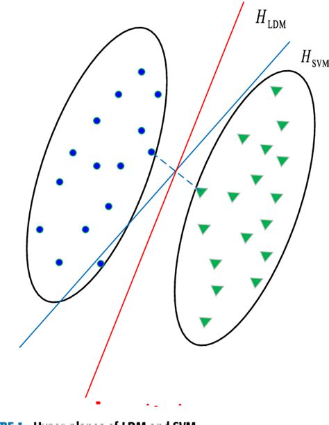 Figure 1 From Adaptive Hyperspectral Image Classification Based On The Fusion Of Manifolds