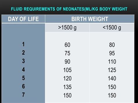 Fluid Management In Neonates Nicu