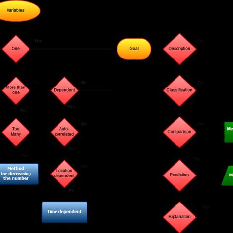 Block Scheme For Algorithm Statistical Method Choice Download Scientific Diagram