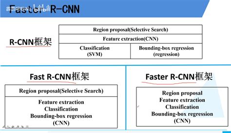 Fasterrcnn理论笔记剔除重叠目标框 Csdn博客 Fasterrcnn理论笔记剔除重叠目标框 Csdn博客