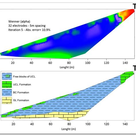 Ert Array On The Plateau Of Selmun Promontory Malta Download
