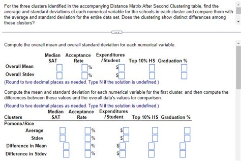 Solved For The Three Clusters Identified In The Accompanying