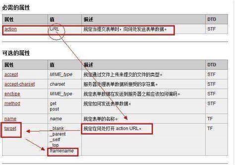 在一个静态网页 有一个iframe标签 我要让iframe 默认显示一个网页怎么办 百度经验