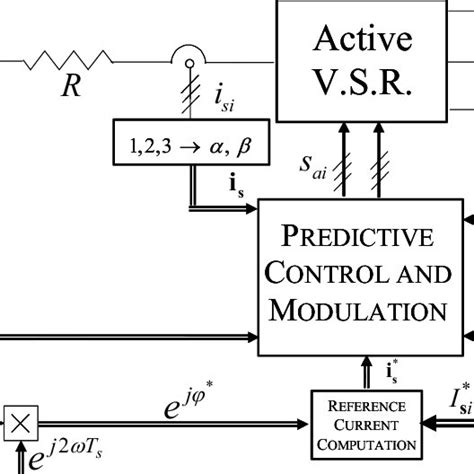 Pv Cell V I Characteristics At Different Temperatures Download