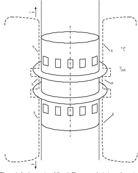 Figure 1 From Development Of A Cylindrical Waveguide Antenna Array With A High Isolation Between