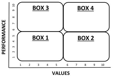 Build A Winning Practice Culture With The Performance Values Matrix ChiroHealthUSA