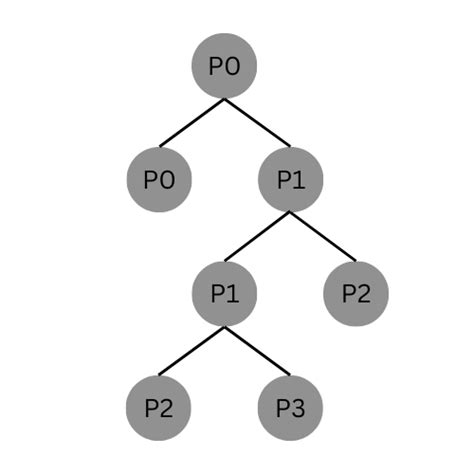 cps 4200 final exam review sheet flashcards quizlet