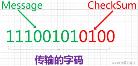 Crc校验码详解、常见算法实现及代码实例 Csdn博客