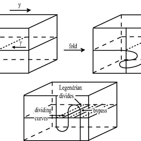 Convex Decomposition 1 For T 2 − 1 And T 1 −1 Download Scientific