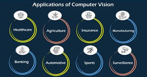 Computer Vision Algorithms For Image Recognition And Classification
