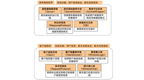 python实战：多人聊天室 python开发免费视频课程 博学谷