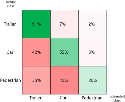 Sensors Free Full Text Yolo Based Simultaneous Target Detection And Classification In