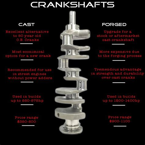 Butler Performance Butler Performance 447 454 Ci Balanced Rotating Assembly Stroker Kit For