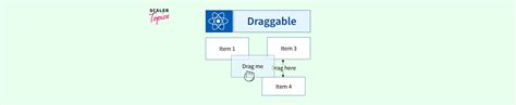 React Draggable Scaler Topics