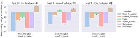 Exploratory Data Analysis And Visualisation — Reproducible Data Science Python Real World Data