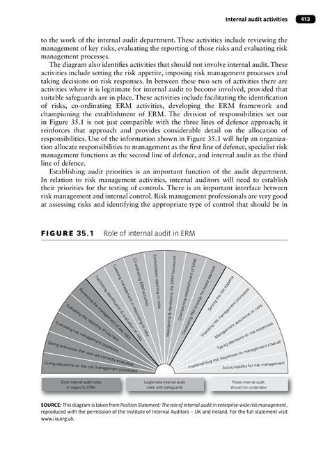 Fundamentals Of Risk Management Understanding Evaluating And Implementing Effective Risk